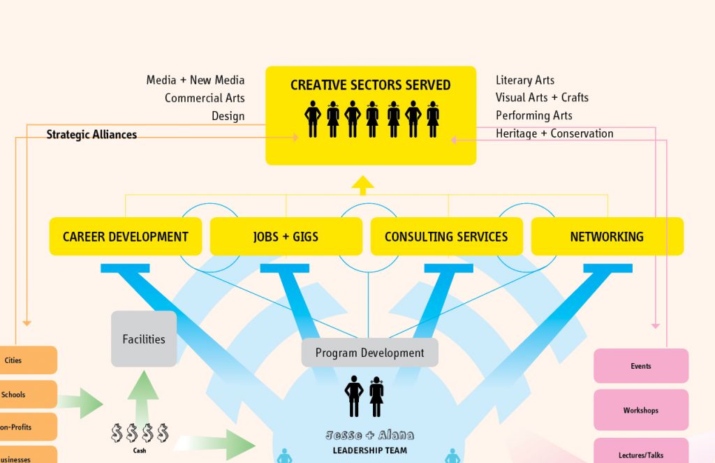 News + Etc. | The Foundry